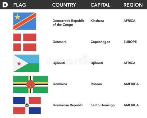 Letter D Flags Of The World With Name Capital And Region Stock