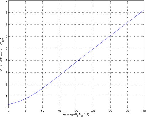 Figure 1 From Three Scheduling Schemes For Amplify And Forward Relay Environments Semantic Scholar