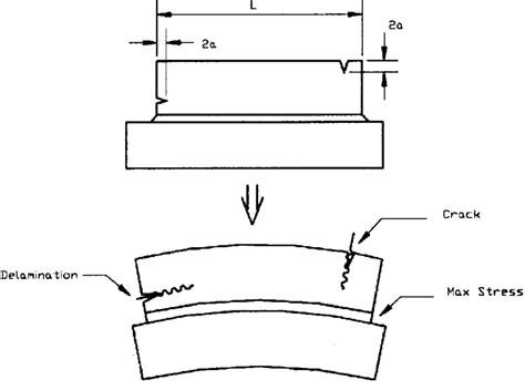 11 Modulus Of Rupture Test Setup Download Scientific Diagram
