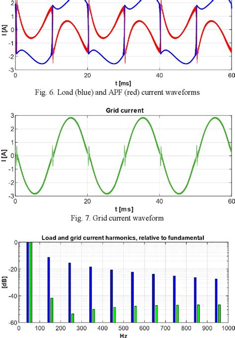 figure 1 from development of single phase shunt active power filter for