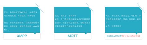 技术干货 揭秘网易云信 Im 开发技术 脉脉