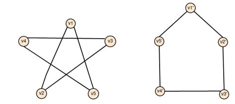 Isomorphic Graph Theory