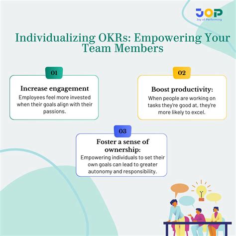 Getjop On Linkedin Jop Okrs Leadershipdevelopment Teamwork