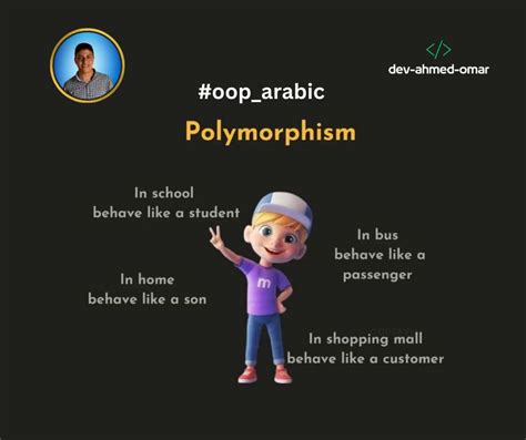 Ahmed Omar على Linkedin Ooparabic Oop Programming