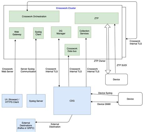 Cisco Crosswork Infrastructure 4 1 And Applications Administration Guide Manage System Access