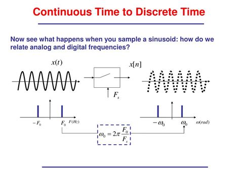 PPT Frequency Domain Representation Of Sinusoids Continuous Time PowerPoint Presentation ID