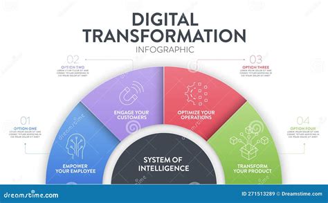 Digital Transformation Diagram Infographic Banner Template With Icons Vector Has Empower