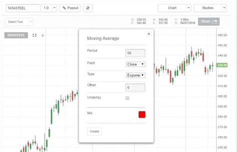 Plot Day 10 EMA Value On Intraday Chart General Trading Q A By