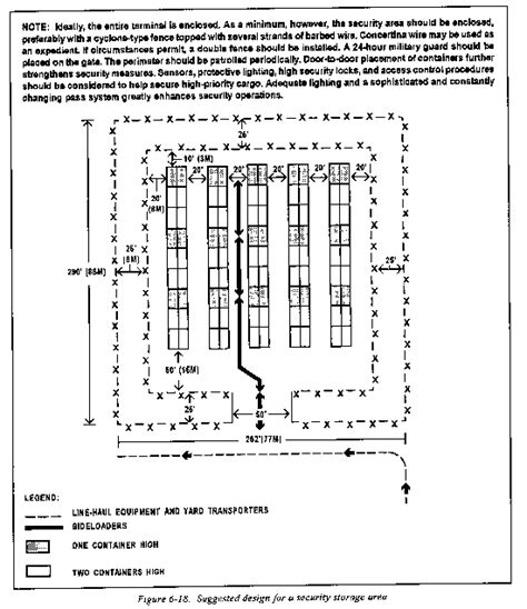 Fm 55 60 Army Terminal Operations Chptr 6 Marshaling Yard Operations