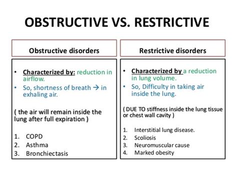 Obstructiverestrictive Lung Disease Flashcards Quizlet