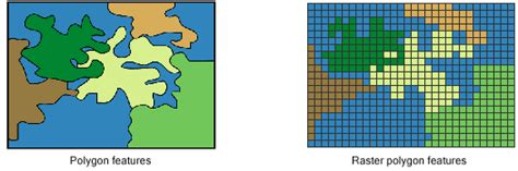 Example About The Difference Between Vector And Raster Data Source