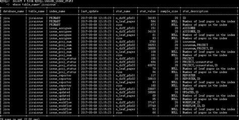 关系数据库如何快速查询表的记录数 潇湘隐者 博客园