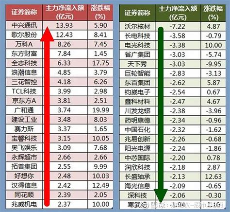 122股市早8点丨大概率会掀起业绩巨浪 大概率会掀起业绩巨浪股市早8点 老沙自媒体2025年1月22日（周三）每日大道正道消息 道指 大涨
