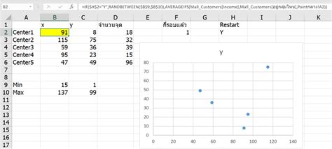ลองทำ Machine Learning ใน Excel เทคนิค K Means Clustering แบบไม่ง้อ Vba