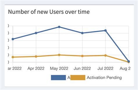 Broken Render On Brave Chrome Browser · Issue 10539 · Chartjschartjs · Github