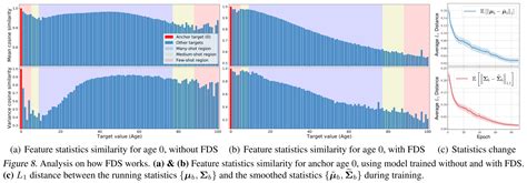 Strategies And Tactics For Regression On Imbalanced Data Towards Data Science