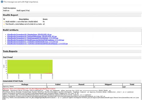 Testng Get Number Of Passfail Test Cases Of Allure Report By Mail
