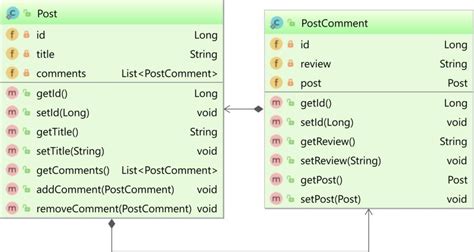 Vlad Mihalcea On Linkedin Why You Should Avoid Extra Lazy Collections