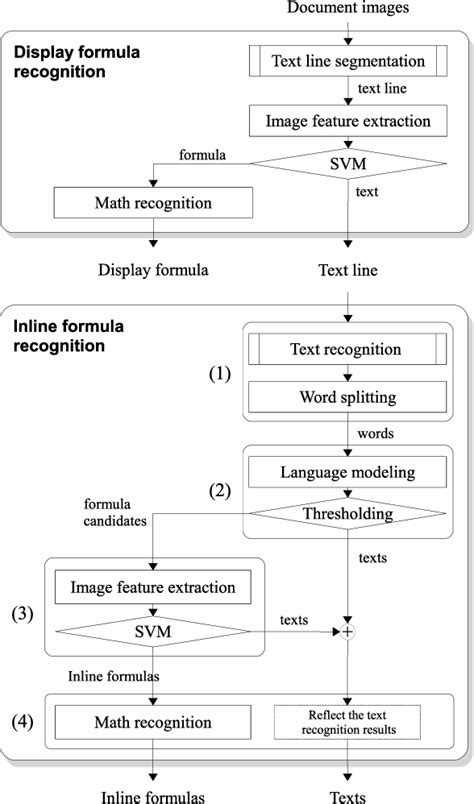 Figure From An OCR System With OCRopus For Scientific Documents Containing Mathematical