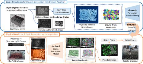 Figure 1 From Close The Sim2real Gap Via Physically Based Structured Light Synthetic Data