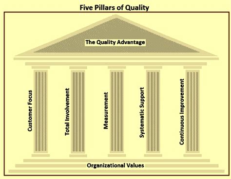 Difference Between TQM And TPM With Comparison Chart Key 57 OFF