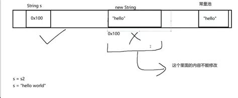 【java】深入解析java String类：原理与常用方法 Csdn博客