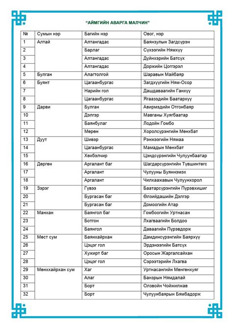 Аймгийн Хошой аварга малчин аймгийн аварга малчин аварга фермер аварга саальчин аварга