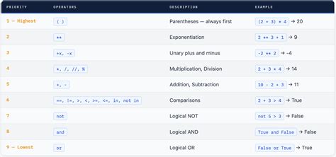 Python Operators And Expressions Day 2 Mrcloudbook