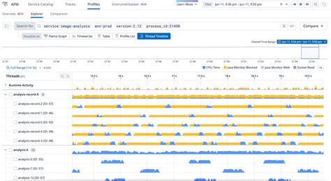 Diagnose Runtime And Code Inefficiencies In Production By Using