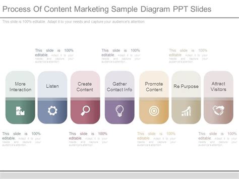 Process Of Content Marketing Sample Diagram Ppt Slides