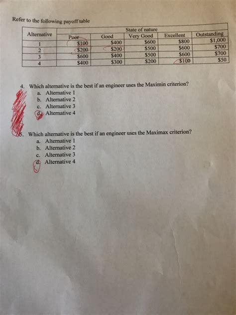 Solved Refer To The Following Payoff Table State Of Nature Chegg