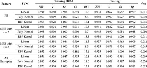 Overall Performance Measures Of Classifications Using Entropy Based Download Scientific Diagram