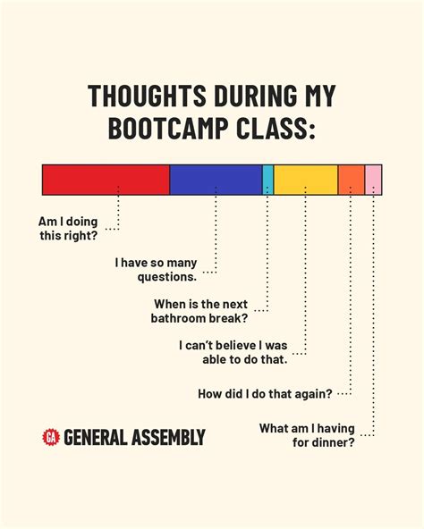 Codingbootcamp Uxdesign Dataanalytics General Assembly Middle East