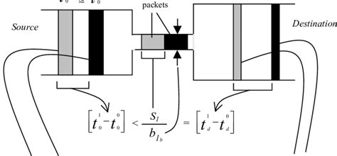 Figure A2 Packet Pair Model For Fifo Queuing Networks Download