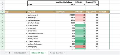 Keyword Research Template And Step By Step User Guide