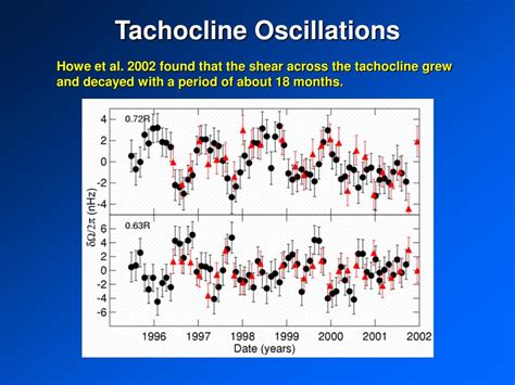 Ppt How Large Scale Flows In The Solar Convection Zone May Influence Solar Activity Powerpoint