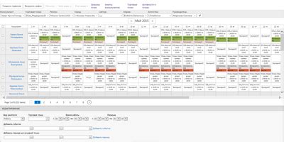 SharePoint Portaal Werkschemas Voor Werknemers ISDK Benelux