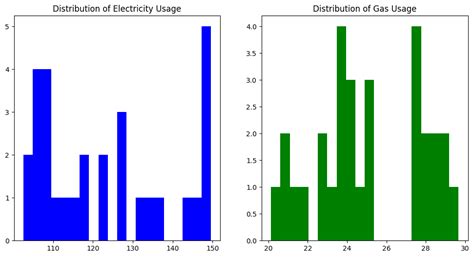 Python IoT人工知能 AI で家庭内の電気やガス使用量を自動的に最適化 AI起業ラボ初心者でも月 万円稼げる副業から本格ビジネスまで