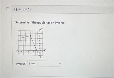 Solved Determine If The Graph Has An Inverse Chegg
