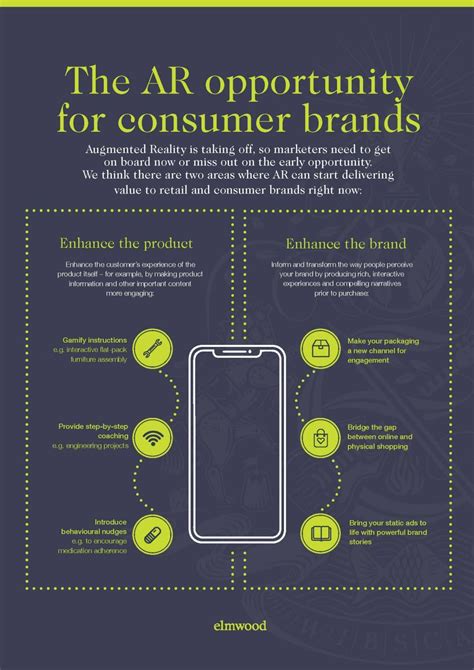 Өргөтгөсөн бодит байдал гэж юу вэ Ar ийн түүх ба бодит жишээнүүд