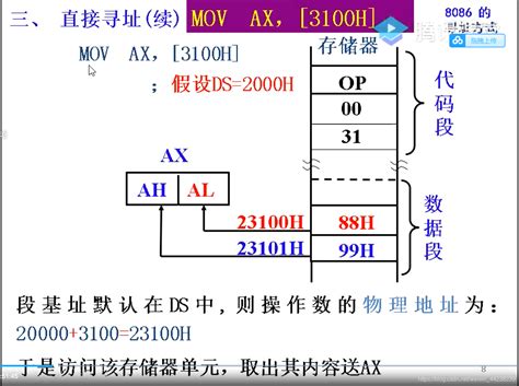 微机原理指令 1微机原理in Csdn博客