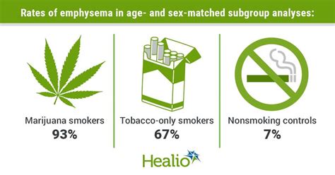Lungs After Smoking Weed For 5 Years