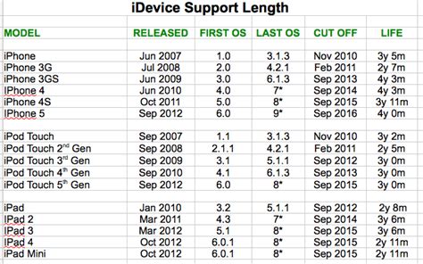 Ios совместимый с Xcode 47 Stack Overflow на русском