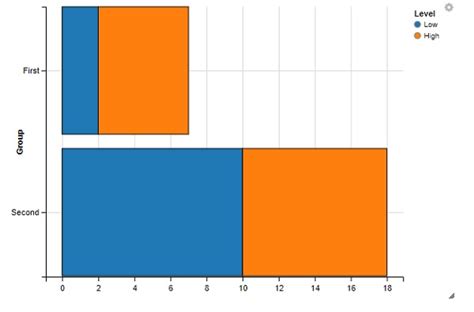 如何使用 R 中的 Ggvis 创建水平堆积条形图