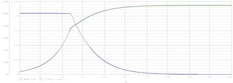 Low Power Current Limiting Circuit EEWeb