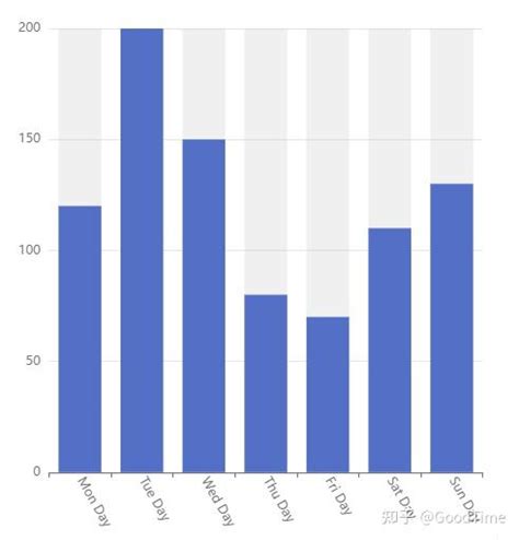 Echarts 柱状图横轴 X轴 文字内容显示不全 知乎