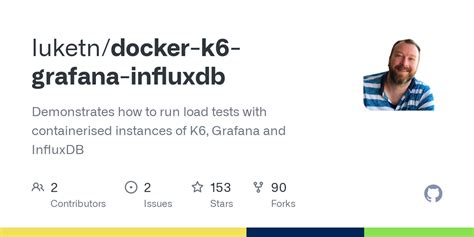 Docker K6 Grafana Influxdbdocker Composeyml At Master · Luketndocker