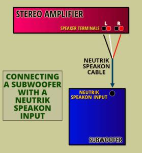 How To Connect A Subwoofer Low High Level Connections Home Cinema Guide