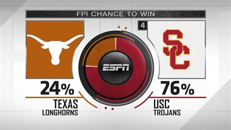 Usc Trojans Matt Leinart And Texas Longhorns Vince Young Are Still