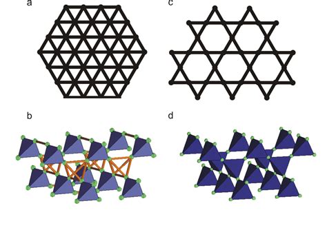 4 Frustrated Lattices Based On Triangular Lattice Ram1994 A Download Scientific Diagram